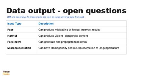 llm generated output issues types slides