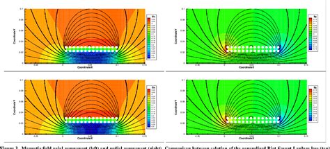 Figure 3 From Fully Coupled Maxwellnavier Stokes Simulation Of Electromagnetic Hypersonics