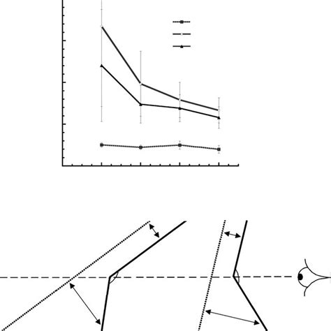 Effect Of Inclination Of The Axis Of Rotation A Perceived