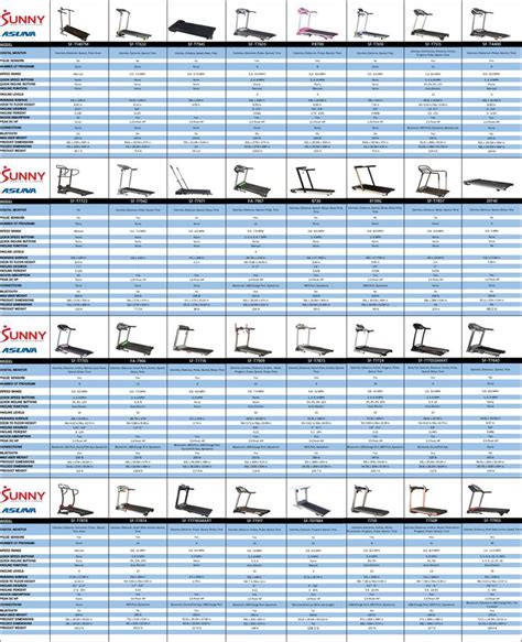 Pin By Cherl Zerbe On Treadmill Comparison Chart Chart Asuna Treadmill