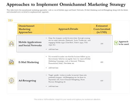 Approaches To Implement Omnichannel Marketing Strategy Ppt Elements Presentation Graphics