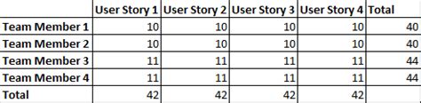 Azure Devops Dashboards Table Stack Overflow