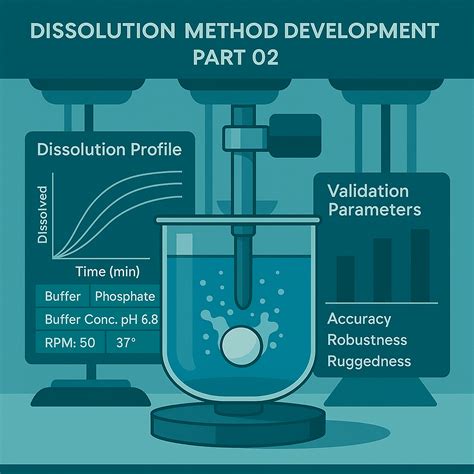 Dissolution Method Development Part 2 Effective Step By Step Approach