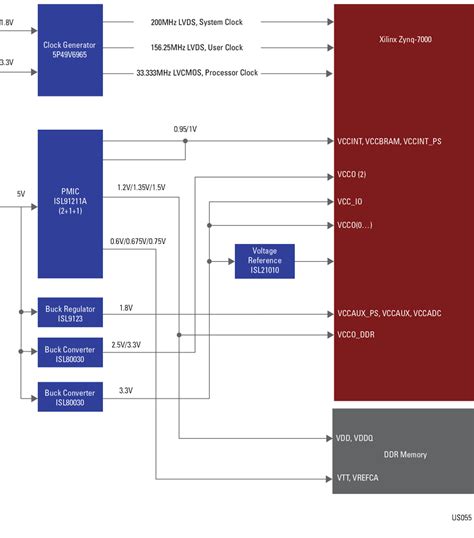 xilinx zynq 7000 电源和时钟 renesas