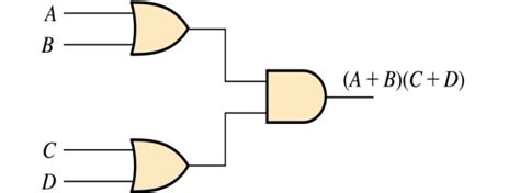Solved Show How To Implement The Pos Circuit Shown In Figure By Using