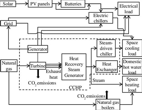 1 Configuration Of The Microgrid Under Consideration 4 3 2 Problem