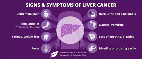 10 Symptoms Of Liver Cancer Facty Health Some Sobering Facts About