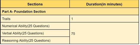 Ways To Join TCS Demo Preparation Guide Tcs Naukri Code