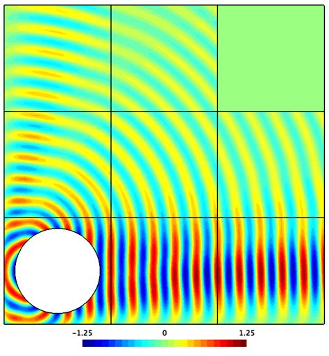 evolution of the solution during the gmres iterations for configuration