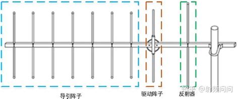 网红wi Fi天线的设计 知乎