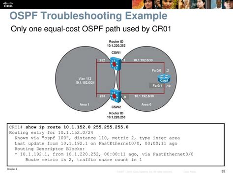 Ppt Chapter 5 Maintaining And Troubleshooting Routing Solutions