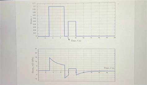 Solved Problem 20 Pts A Material That Behaves Like A