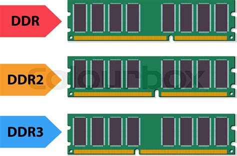 Type Of Ddr Ram In Flat Style Stock Vector Colourbox
