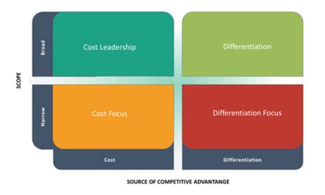 Bs2540 Strategy Formulation Flashcards Quizlet