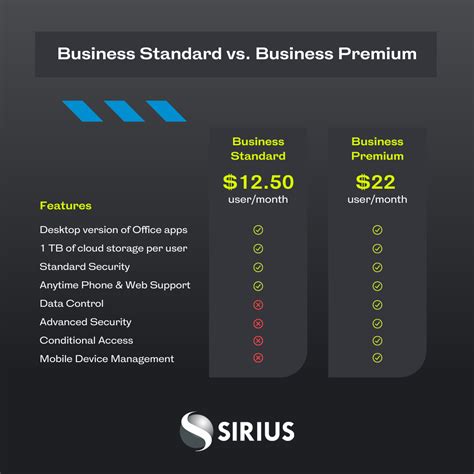 Microsoft Business Standard Vs Business Premium Sirius Office Solutions