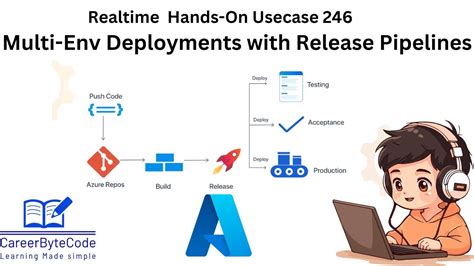 Mastering Azure Devops Automate And Streamline Multi Environment