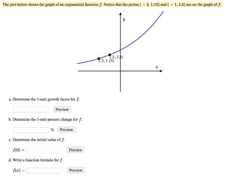Solved The Plot Below Shows The Graph Of An Exponential