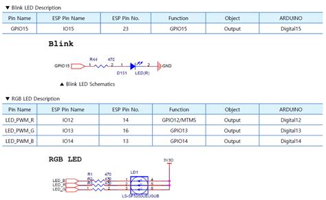 esp32 개발 환경