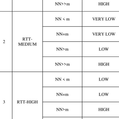 Fuzzy Rules For Wormhole Mitigation Download Scientific Diagram
