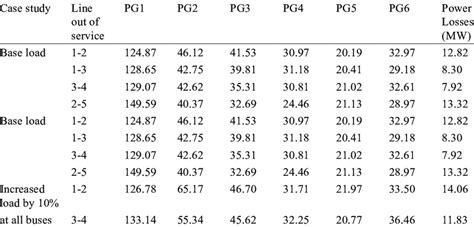 control variables setting of ieee 30 bus test system active power