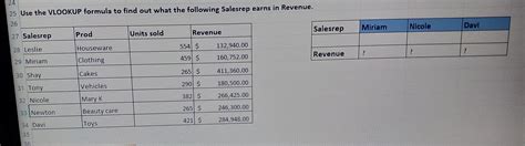 Solved Use The VLOOKUP Formula To Find Out What The Chegg