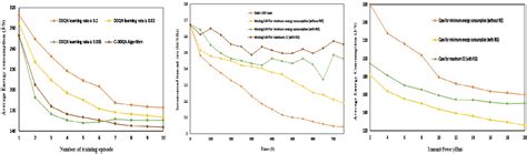 Figure 2 From Deep Reinforcement Learning Based Energy Consumption Minimization For Intelligent