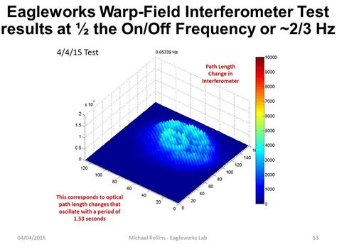White Juday Warp Field Interferometer Encyclopedia Mdpi