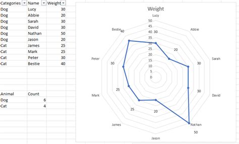 how to add a segment to an excel radar plot super user
