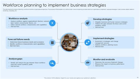 Workforce Planning Powerpoint Ppt Template Bundles Ppt Template