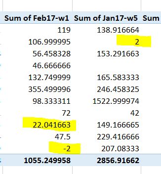 Worksheet Function Excel Pivot Table Drill Down Using SUMIF Super User