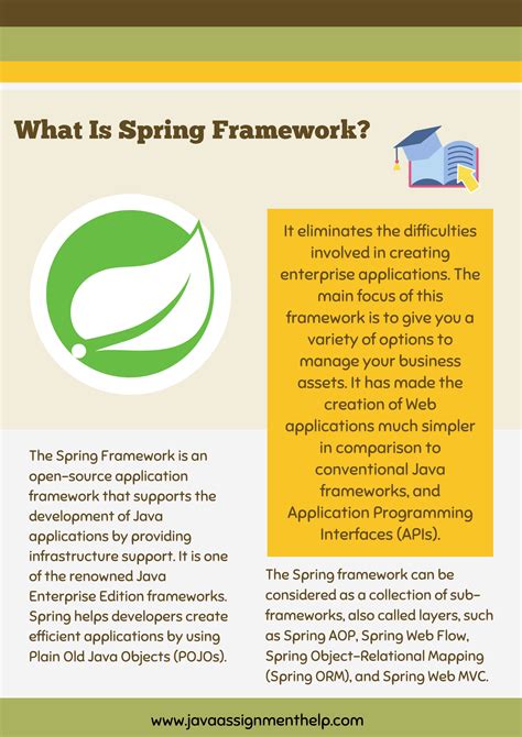 What Is Spring Framework R Codeislife