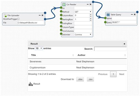 Querying Data In Spreadsheets No Database Required Composable DataOps Blog