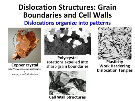 Dislocation Structures Grain Boundaries And Cell Walls Dislocations