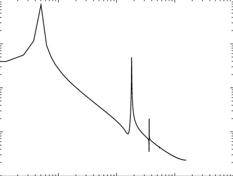 Direct Fourier Transform Of The Radius Of The Orbit Of A Seemly