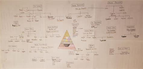 Character Diagram R Redrising