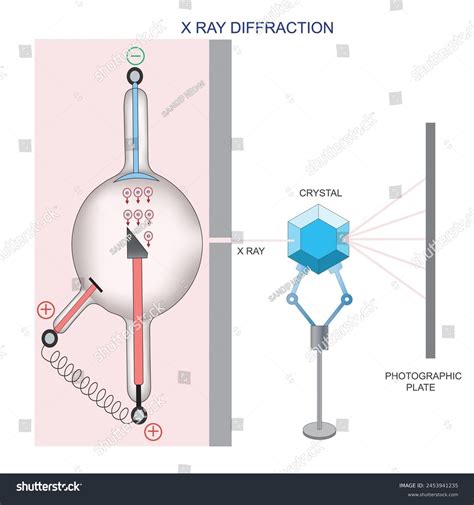 Difracción De Rayos X Over 10 Royalty Free Licensable Stock Vectors