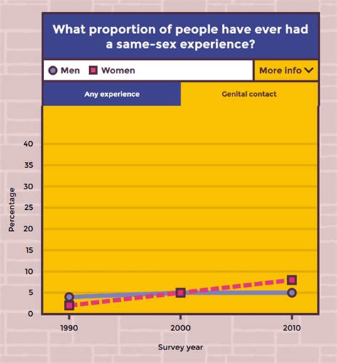 オーラルセックスやアナルセックス同性間セックスの経験などセックスに関する数字いろいろ GIGAZINE