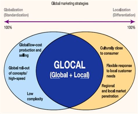 Hr Business Partner Role In Glocalization Navigating Global Challenges Locally