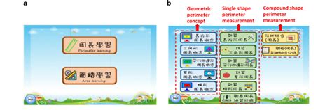 main interface of a two options of perimeter and area and b perimeter