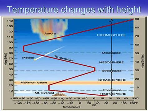 Ppt Characteristics Of The Atmosphere Powerpoint Presentation Id