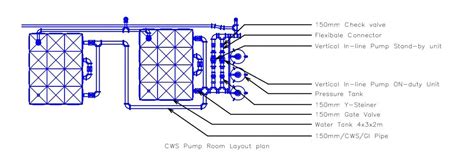 Annotations For Plumbing Cws Pump Room Layout Plan Aung Ye Maw