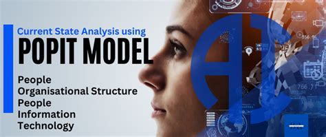 Current State Analysis Using Popit Model Sep Mybacoach
