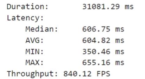 Why Is The Quantified Convnext Model Still Slower Than The Original 32 Bit Unquantified Model