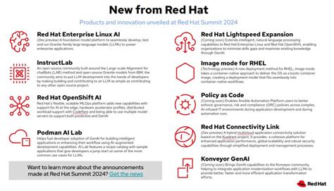 filip dałek on linkedin redhatsummit2024