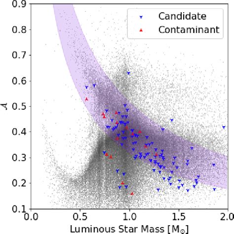 Figure 10 From The White Dwarf Binary Pathways Survey X Gaia Orbits For Known Uv Excess