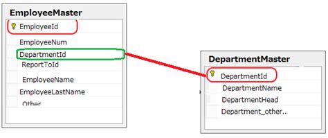 Sql On Which Column Should I Create Fk Constraint For This Table