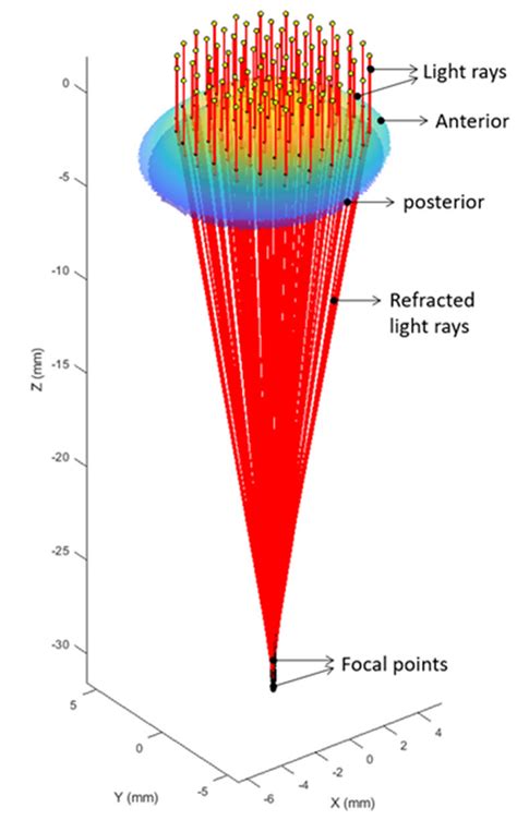 Light Ray Tracing Method A Single Light Ray Tracing B Full Download Scientific Diagram