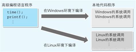 windows系统 程序编译过程 windows编译 csdn博客