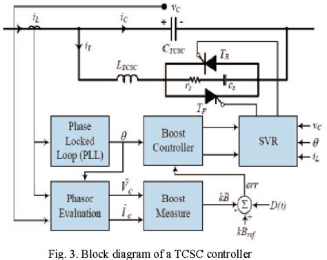 Figure 3 From A Simulink Model For Damping Power System Oscillations