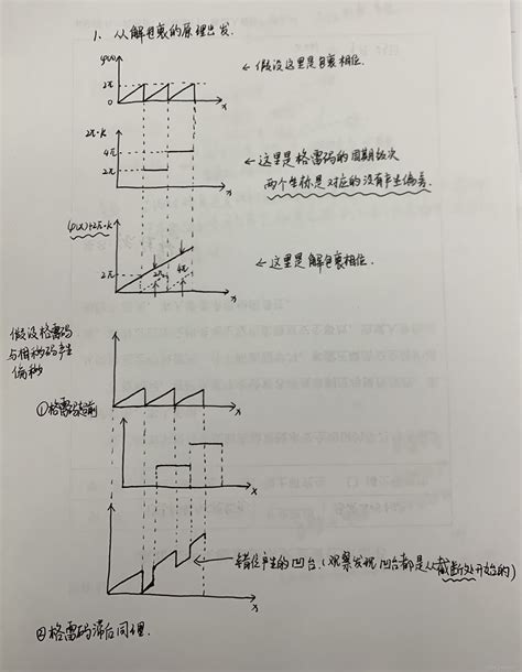 超详细互补格雷码相移码求解包裹相位（python实现）互补相位编码matlab Csdn博客